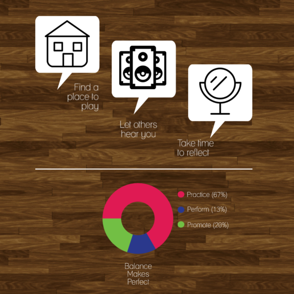 How to go from practicing your instrument to performing it. – Consortya